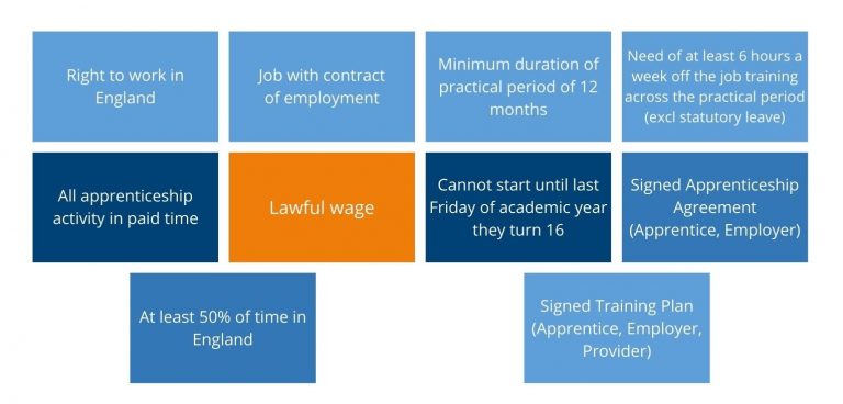 What are the fundamentals of compliant apprenticeships? - SDN Mesma Group