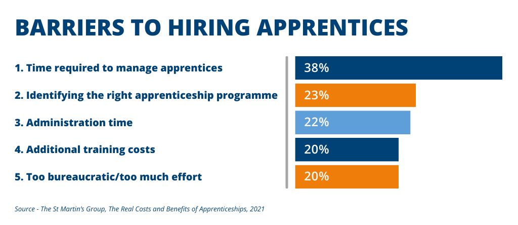 How to simplify apprenticeships for small businesses through flexi-job ...